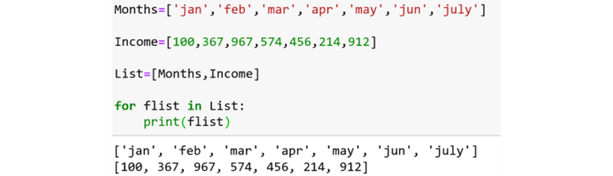 The Introduction To Python For Loops